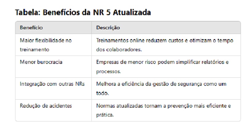 NR 5 Atualizada E Seus Impactos Na CIPA
